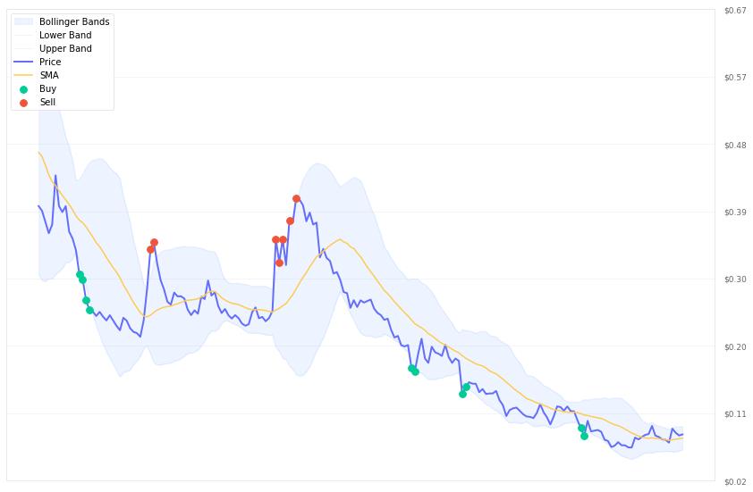 Kujira Bollinger Bands