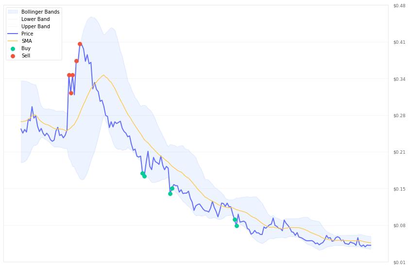 Kujira Bollinger Bands