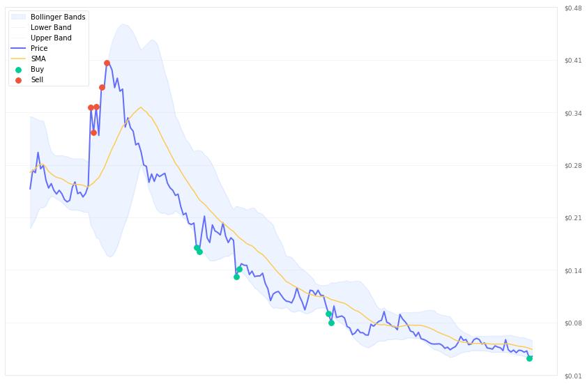 Kujira Полосы Боллинджера