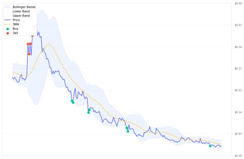 Kujira Bollinger Bands