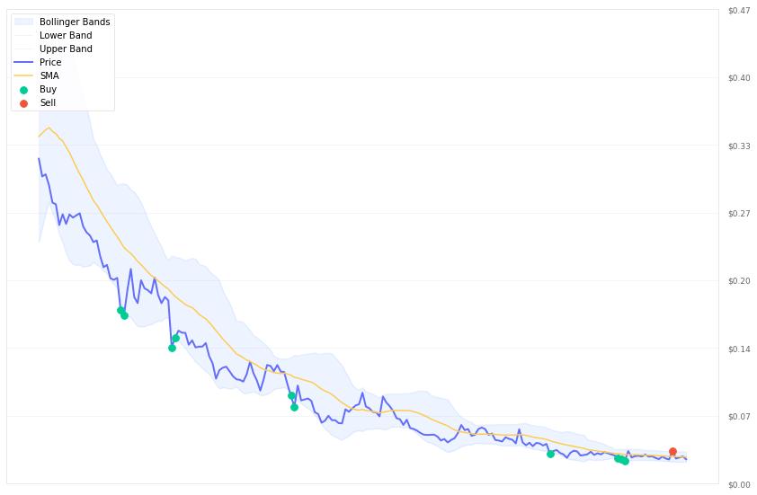 Kujira Bollinger Bands