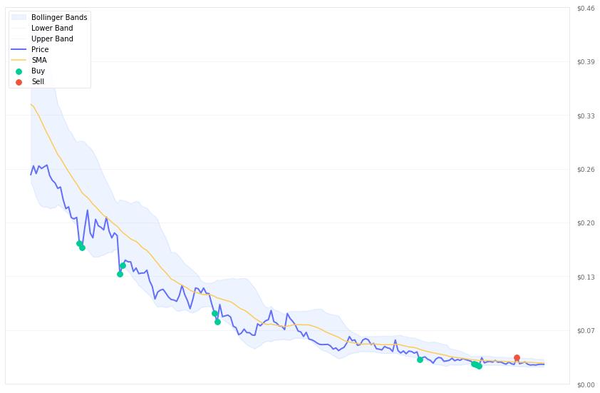 Kujira Полосы Боллинджера