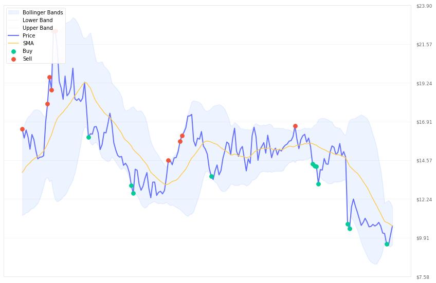 Kusama Bollinger Bands