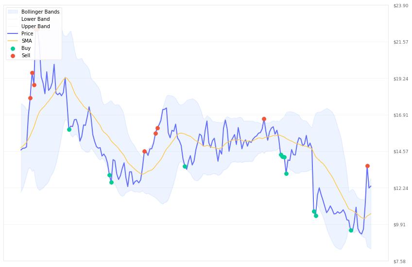 Kusama Boillinger Bands