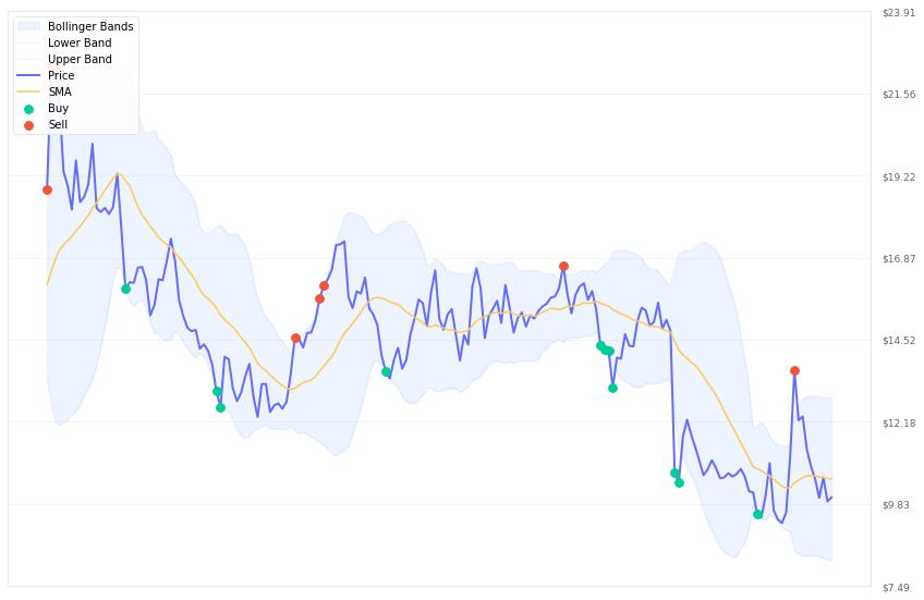 Kusama Boillinger Bands