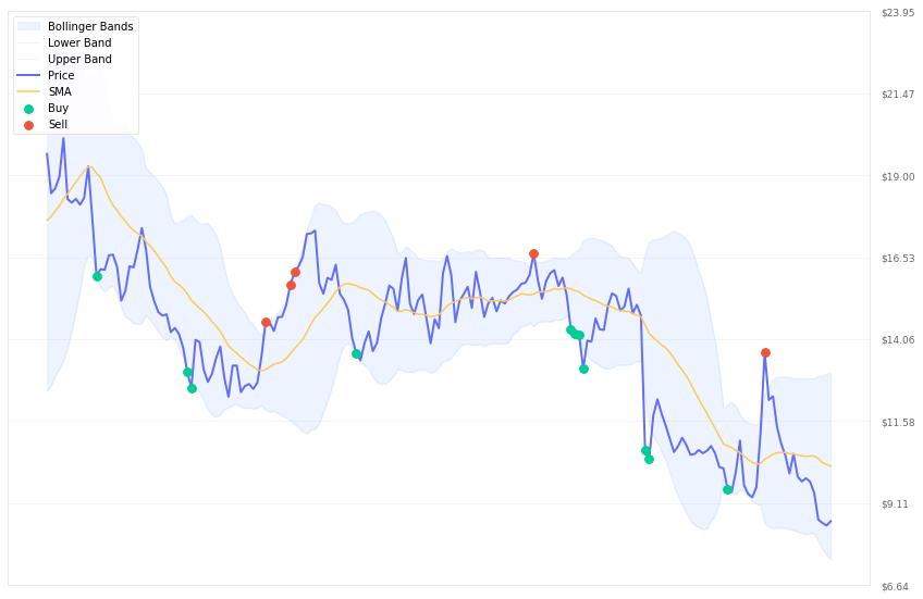 Kusama Boillinger Bands