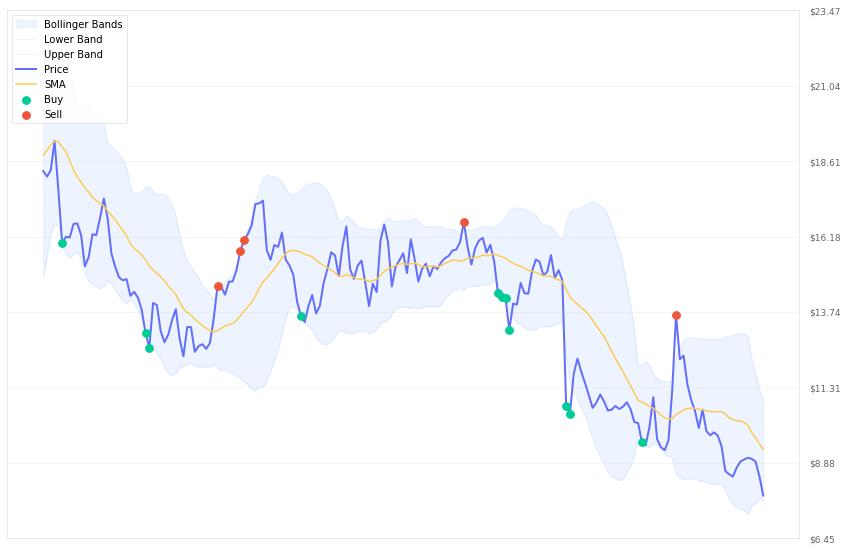 Kusama Boillinger Bands