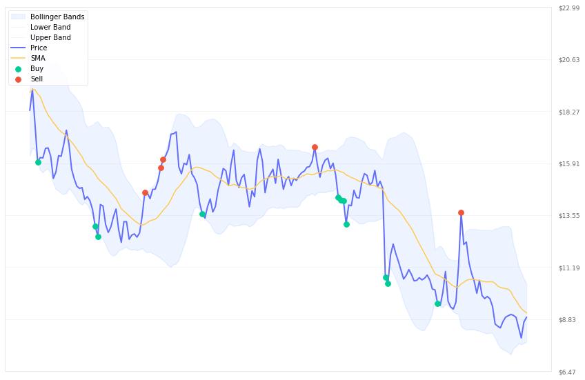 Kusama Boillinger Bands