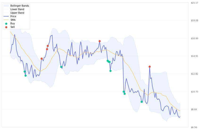 Kusama Boillinger Bands
