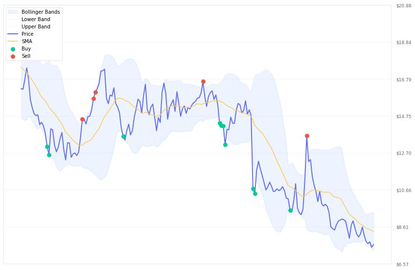 Kusama Полосы Боллинджера