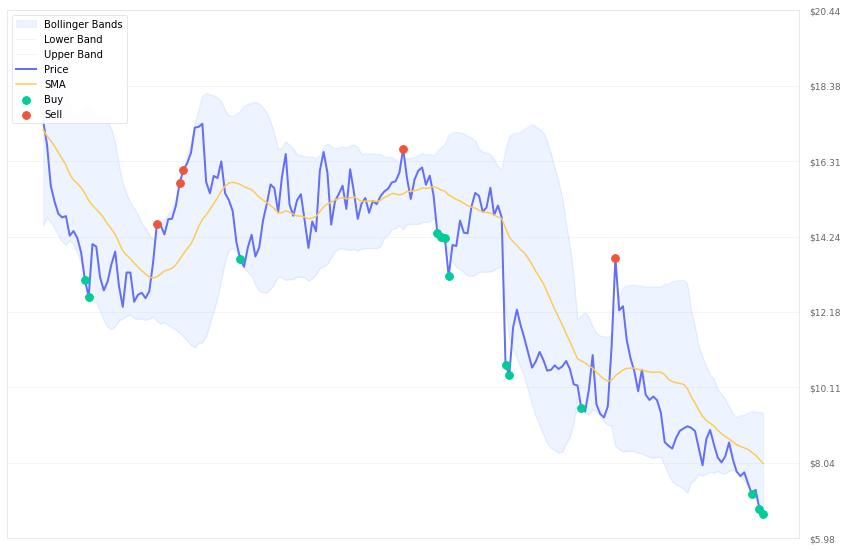 Kusama Bollinger Bands