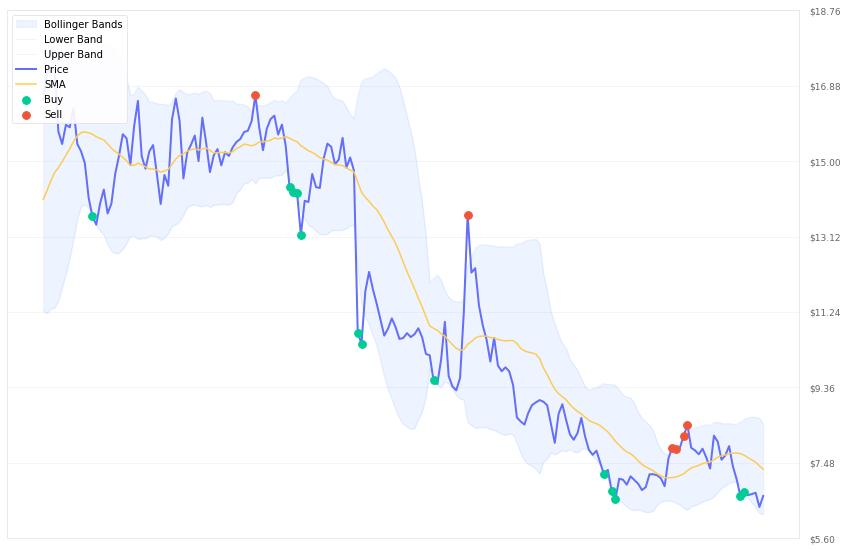 Kusama Полосы Боллинджера