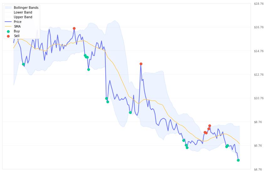 Kusama Bollinger Bands