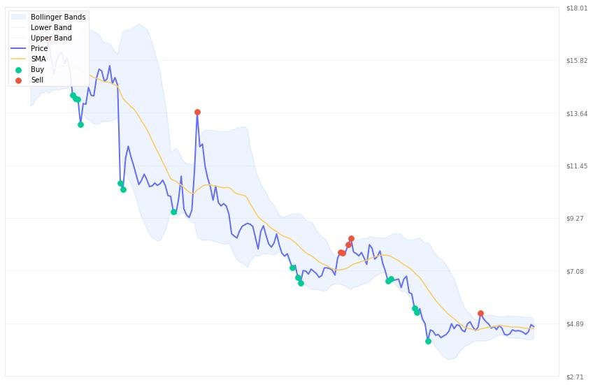 Kusama Bollinger Bands