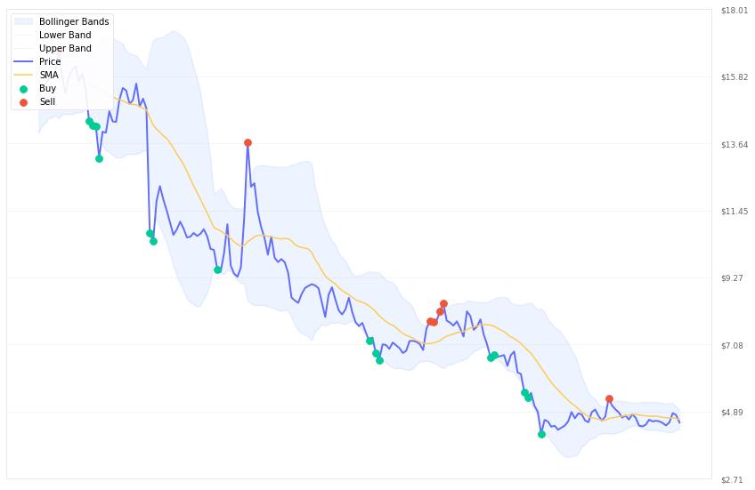 Kusama Bollinger Bands