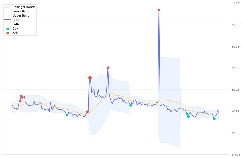 Kyber Network Crystal Legacy MACD