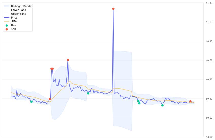 Kyber Network Crystal Legacy MACD