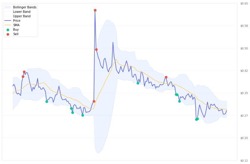 Kyber Network Crystal Legacy MACD