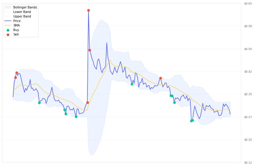 Kyber Network Crystal Legacy MACD
