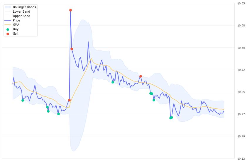 Kyber Network Crystal Legacy MACD