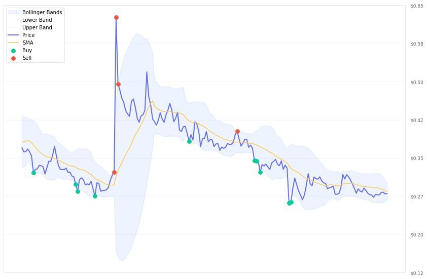 Kyber Network Crystal Legacy Boillinger Bands