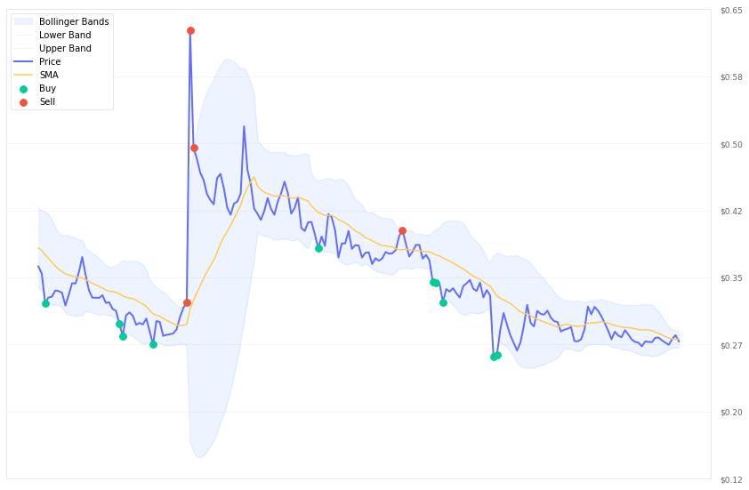 Kyber Network Crystal Legacy MACD