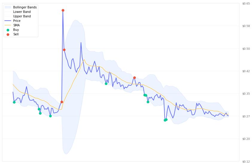 Kyber Network Crystal Legacy Полосы Боллинджера