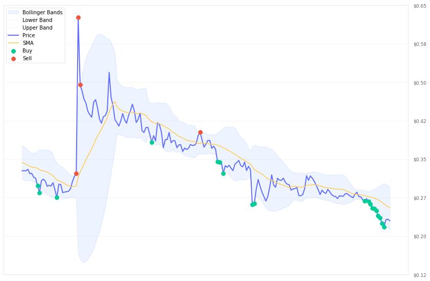 Kyber Network Crystal Legacy Полосы Боллинджера