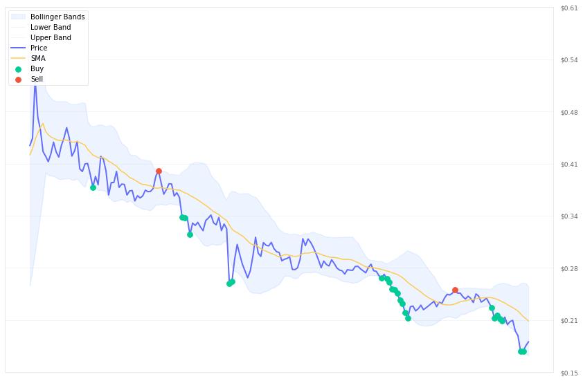 Kyber Network Crystal Legacy Полосы Боллинджера