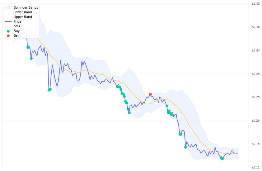 Kyber Network Crystal Legacy Полосы Боллинджера