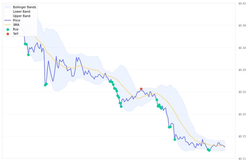 Kyber Network Crystal Legacy Полосы Боллинджера