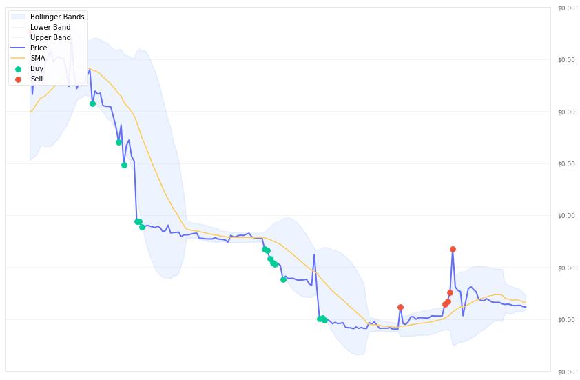 Kyberdyne Полосы Боллинджера