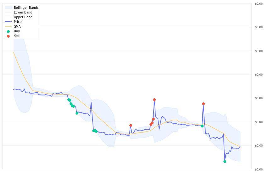 Kyberdyne Полосы Боллинджера