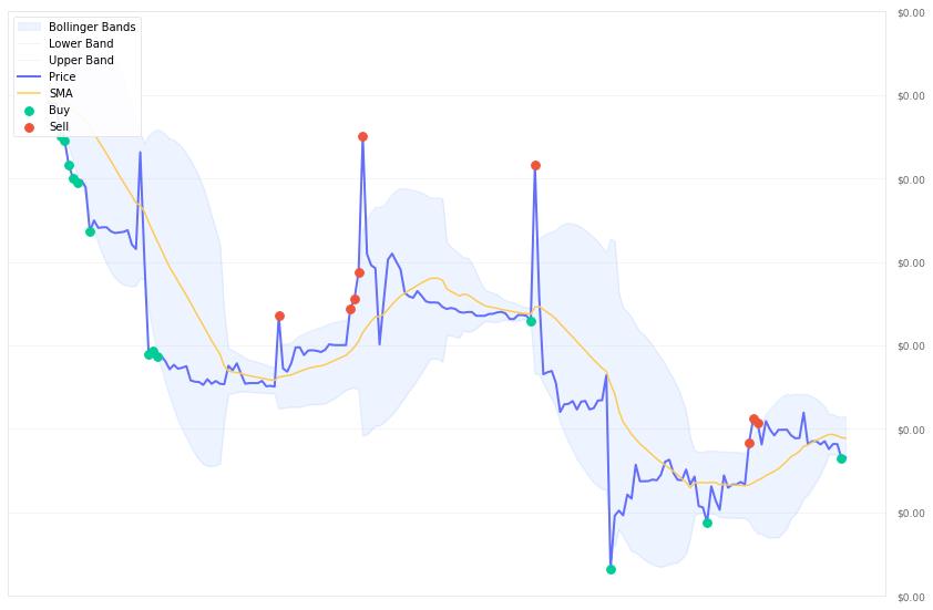 Kyberdyne Полосы Боллинджера