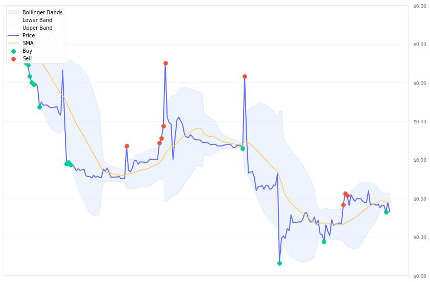 Kyberdyne Полосы Боллинджера