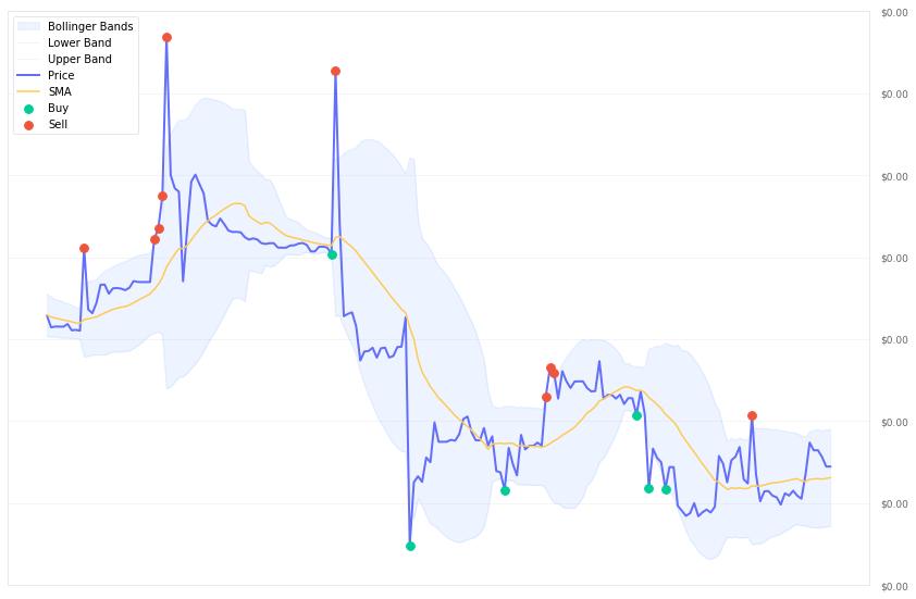 Kyberdyne Полосы Боллинджера
