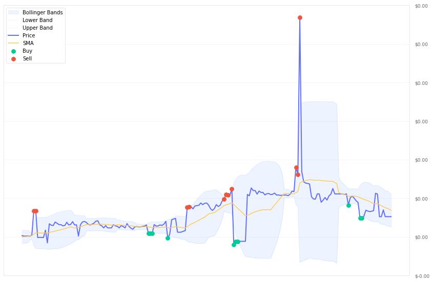 L Полосы Боллинджера