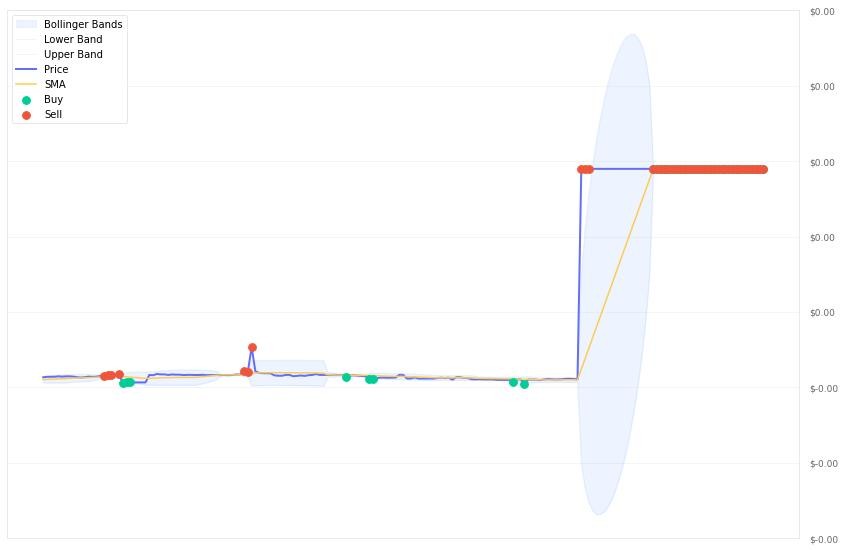 L Полосы Боллинджера