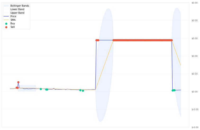 L Полосы Боллинджера