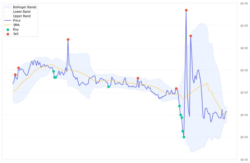 LABEL Foundation Bollinger Bands