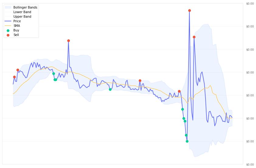 LABEL Foundation Boillinger Bands