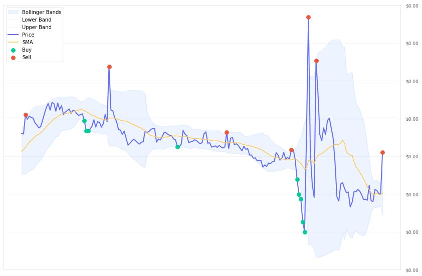 LABEL Foundation MACD