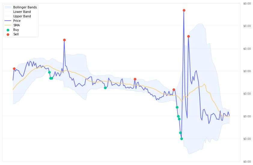 LABEL Foundation MACD