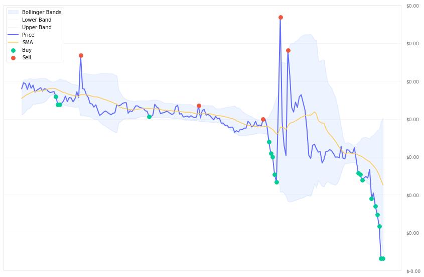 LABEL Foundation MACD