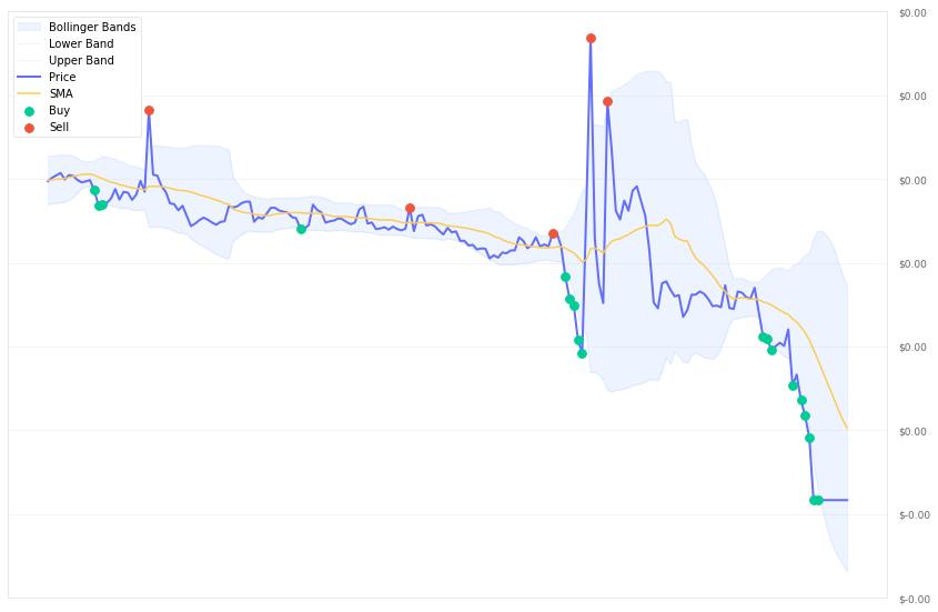 LABEL Foundation MACD