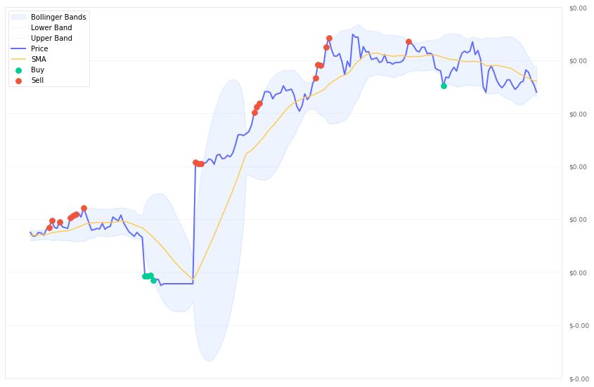 LABS Group Полосы Боллинджера