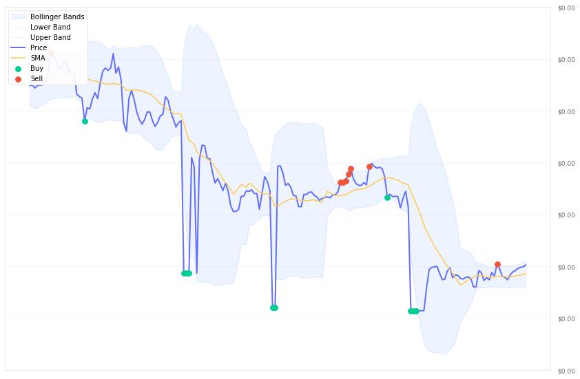LABS Group Полосы Боллинджера