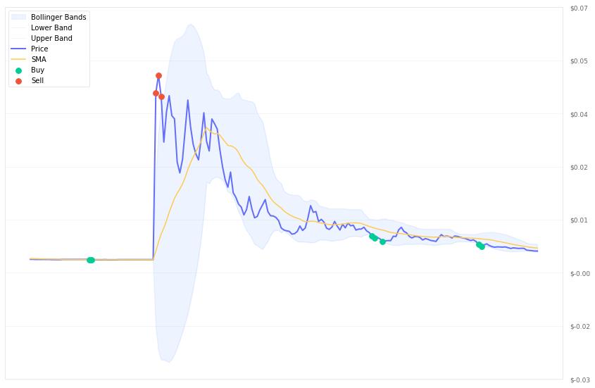 LABUBU SOL Bollinger Bands