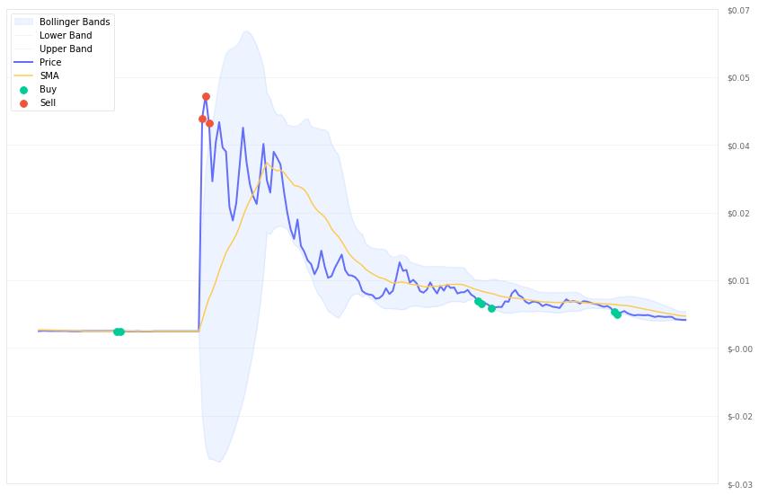LABUBU SOL Bollinger Bands