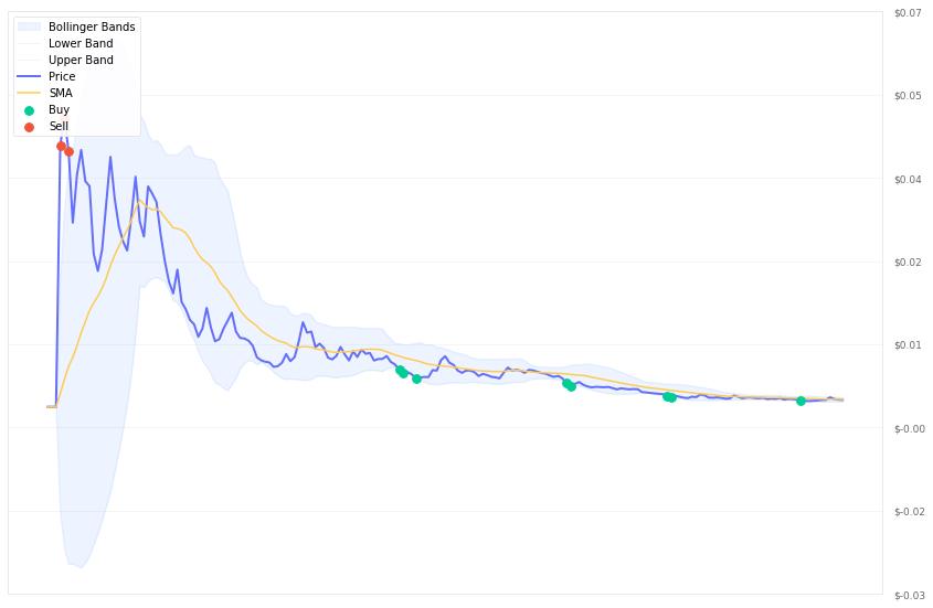 LABUBU SOL Bollinger Bands